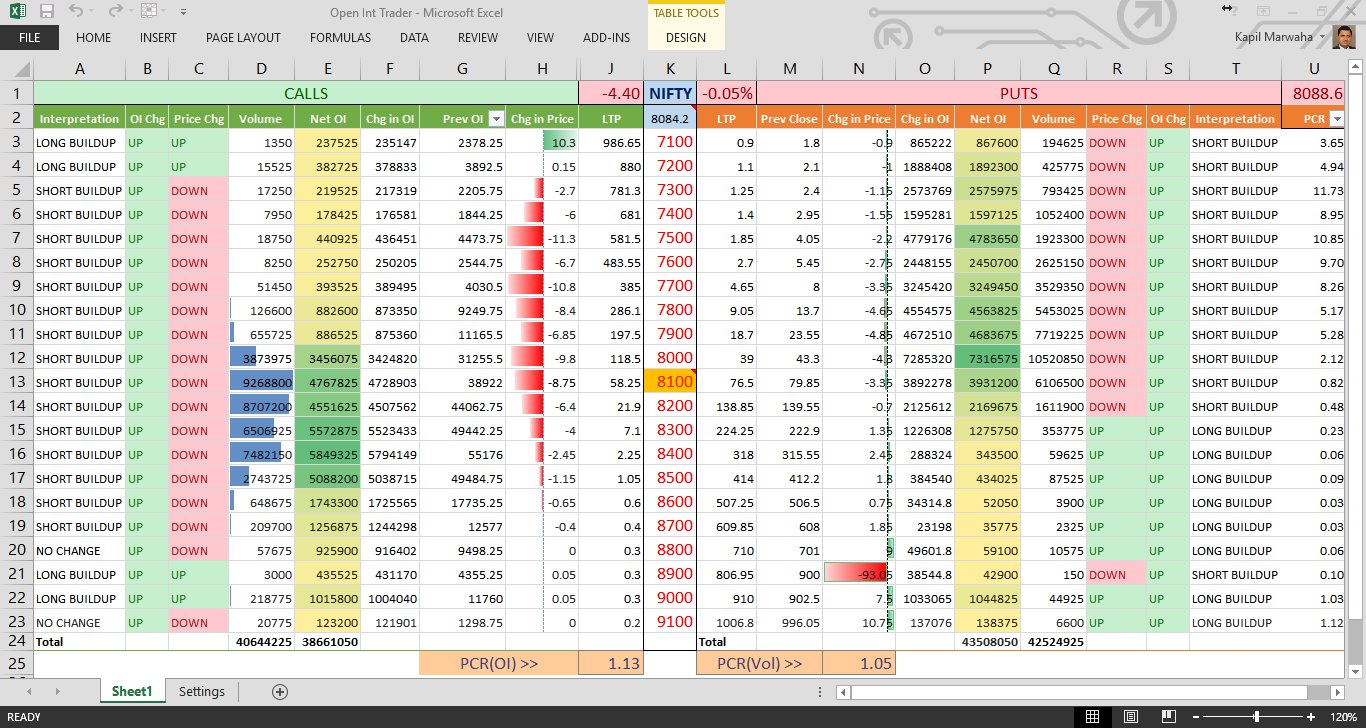 The 4 Levels Of Real Time Data From NSE BSE MCX