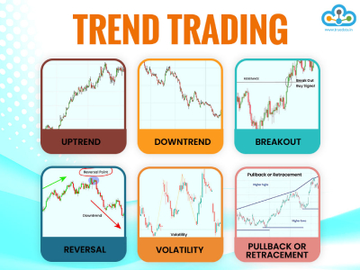 Trend Trading Strategy |Trend Trading Indicators