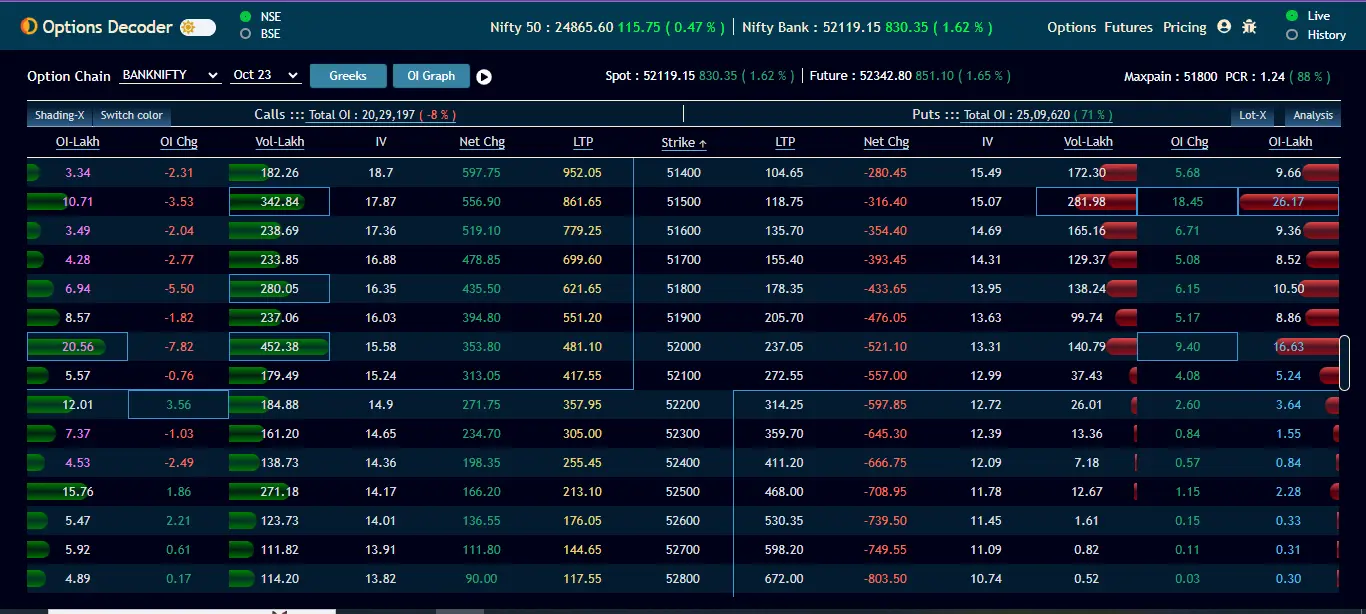 NSE India Nifty Fifty Option Chain Live | TrueData Options Decoder