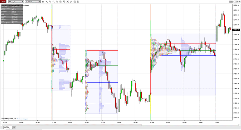 Ninja Trader Indicators |Best Trading Indicators for Stock Market