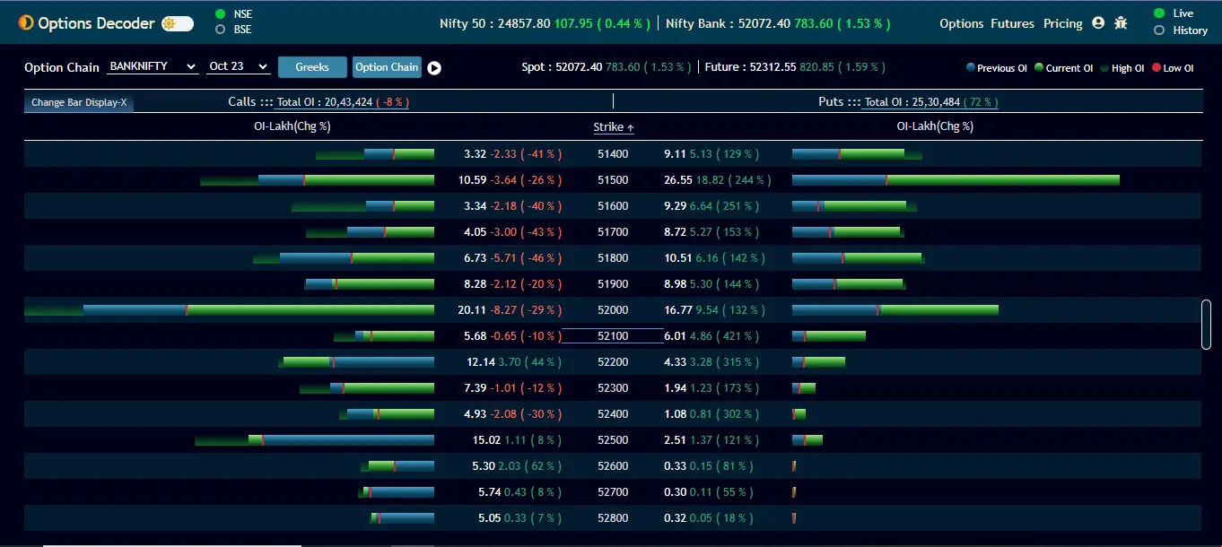 NSE India Nifty Fifty Option Chain Live | TrueData Options Decoder