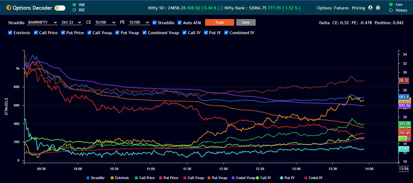 NSE India Nifty Fifty Option Chain Live | TrueData Options Decoder