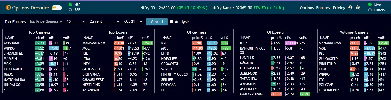 NSE India Nifty Fifty Option Chain Live | TrueData Options Decoder