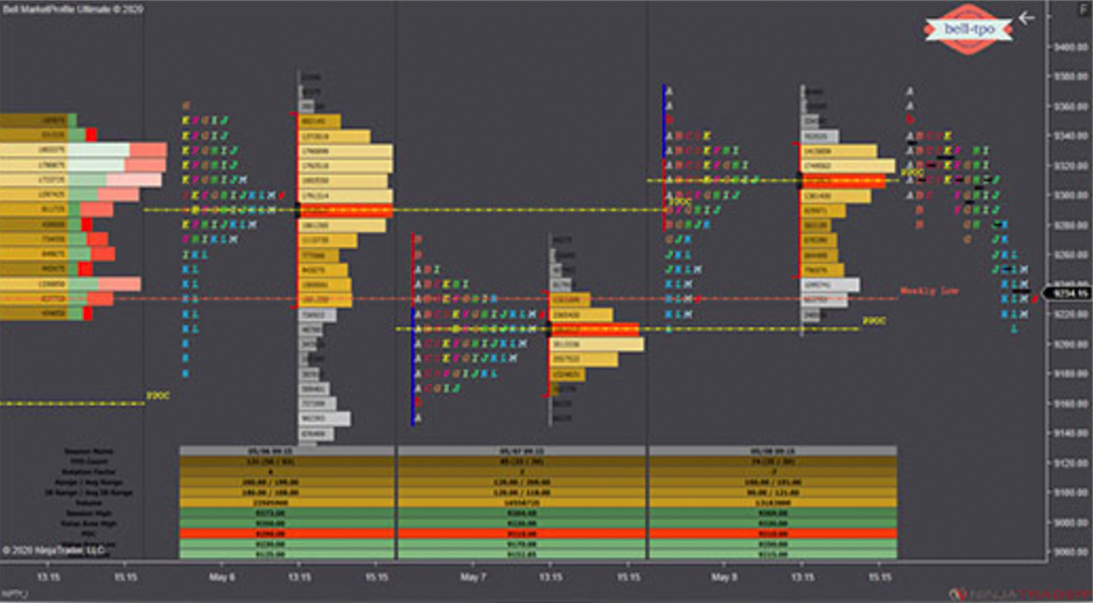 Ninja Trader Indicators |Best Trading Indicators for Stock Market