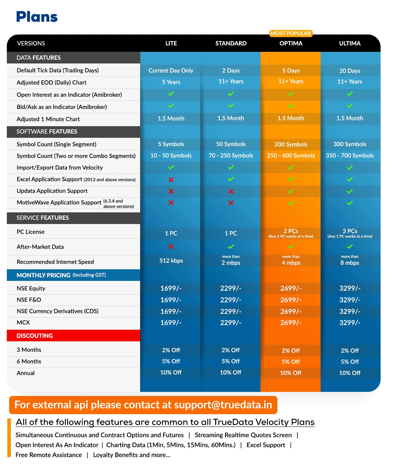 Real Time, Historical NSE, MCX Data Plugin for AmiBroker & Traders