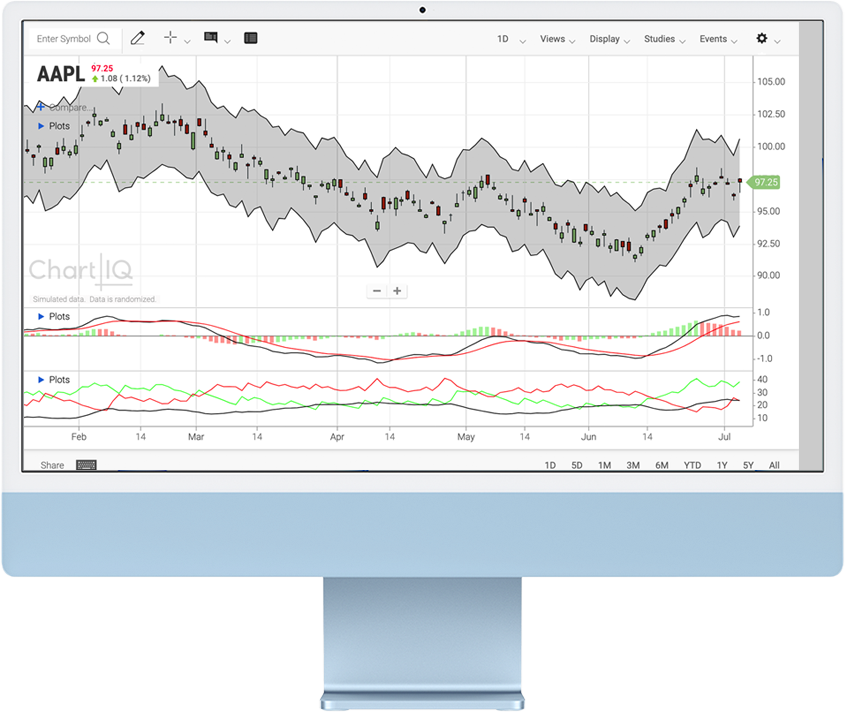 Ninja Trader Live Charting Software for Futures Trading