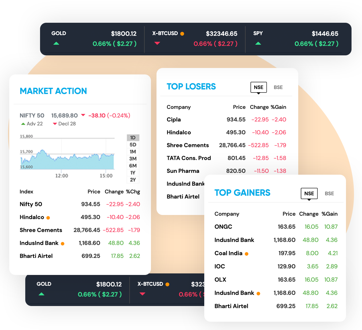 TrueData Market Widgets | Charting Library | Options Strategy Builder
