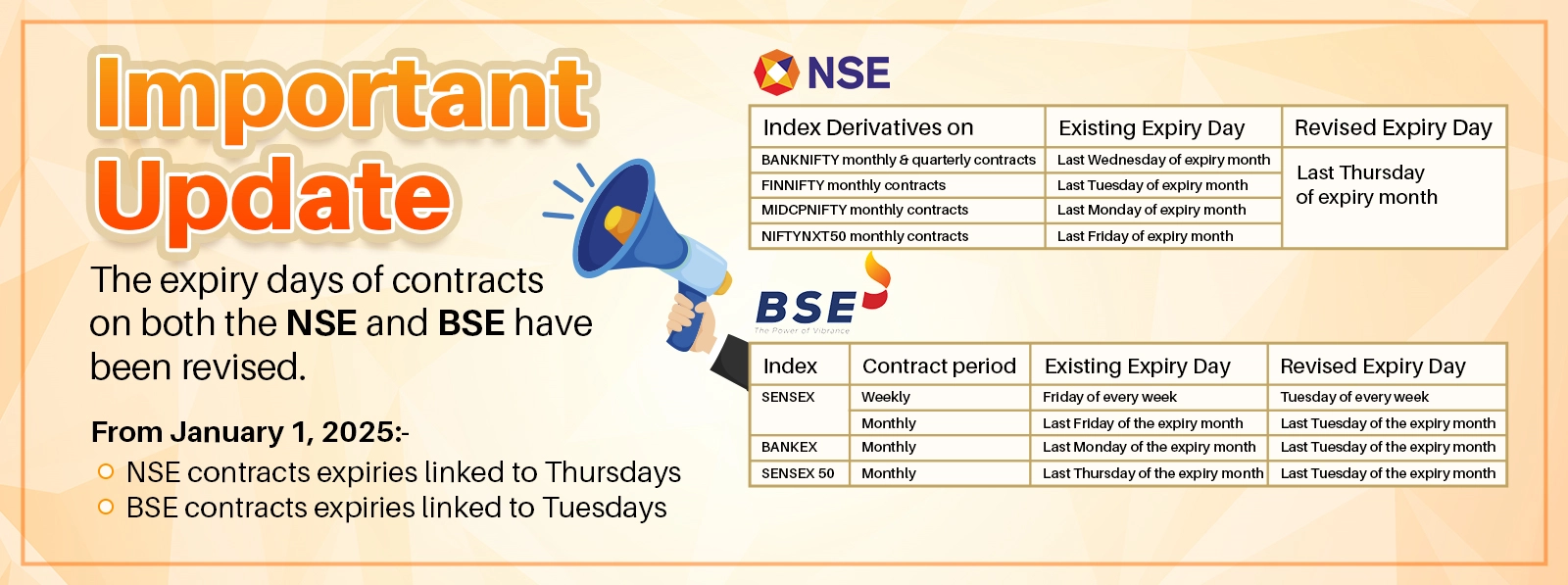 Authorized Data Vendor - Real-time NSE, BSE, MCX and Tick Data