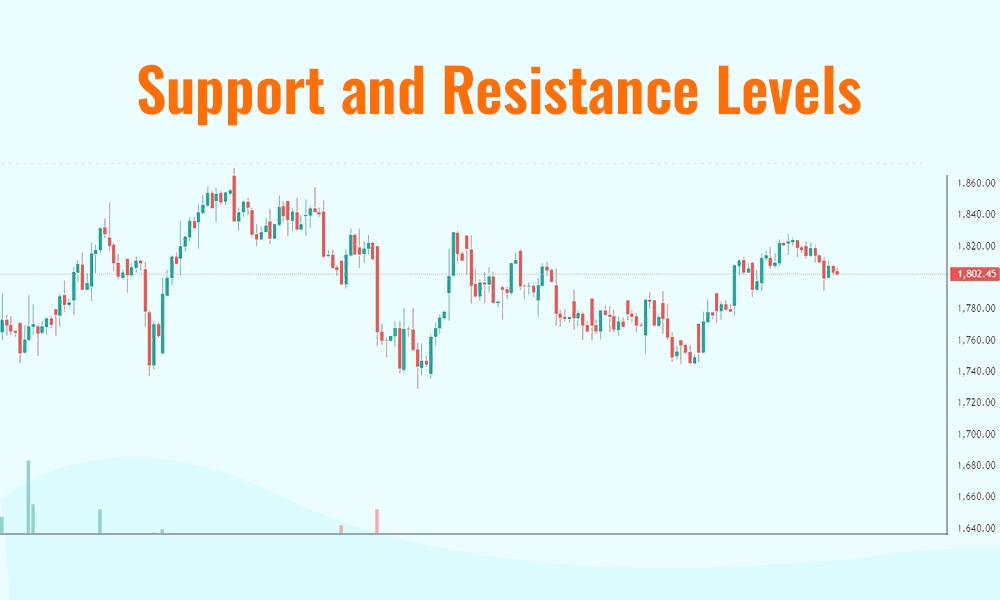 52-week high or low - what is it and how to use it in trading?