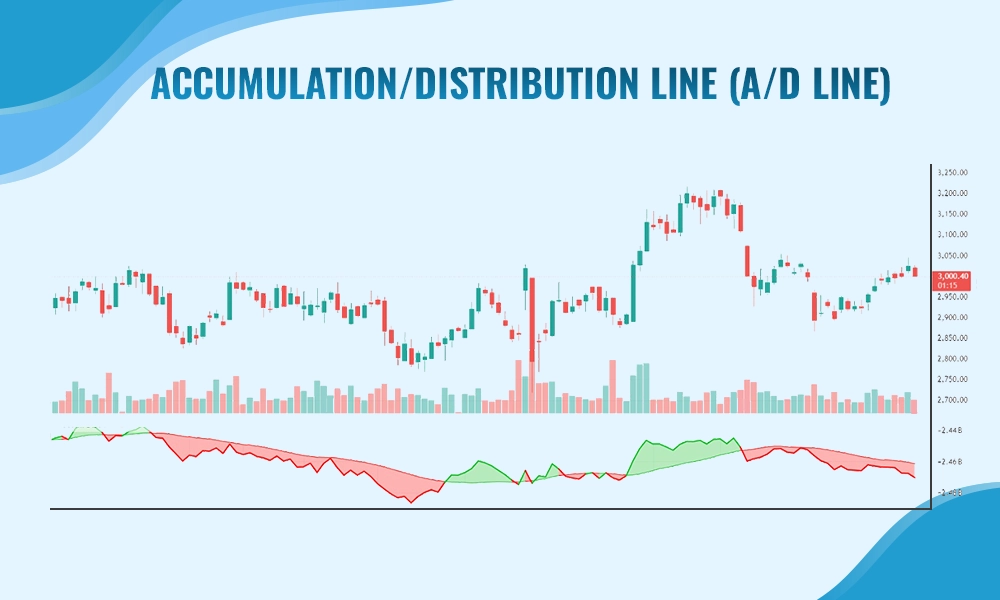 Volume Analysis and Volume Indicators in Trading Strategy