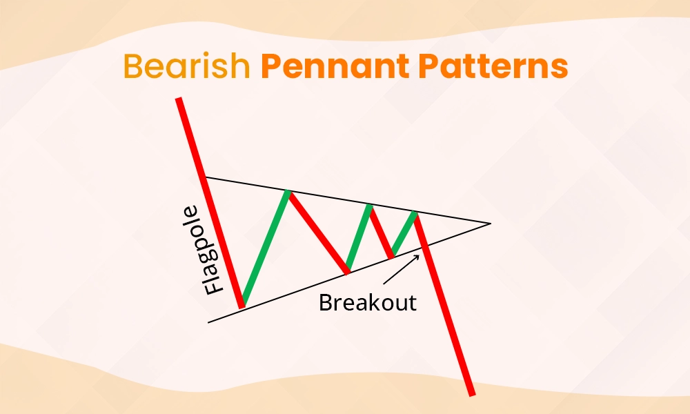 Pennant Chart Pattern Strategy in Technical Analysis