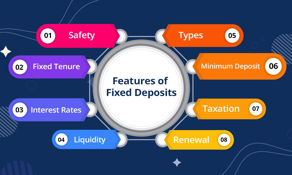Investing In Mutual Funds V/S Fixed Deposits. Which is Best?