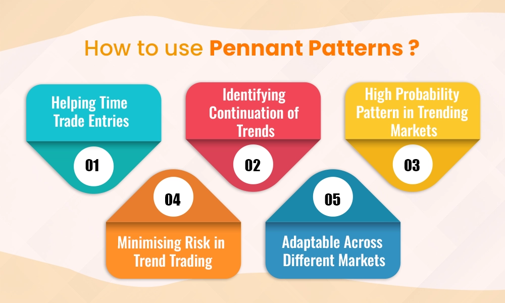 Pennant Chart Pattern Strategy in Technical Analysis
