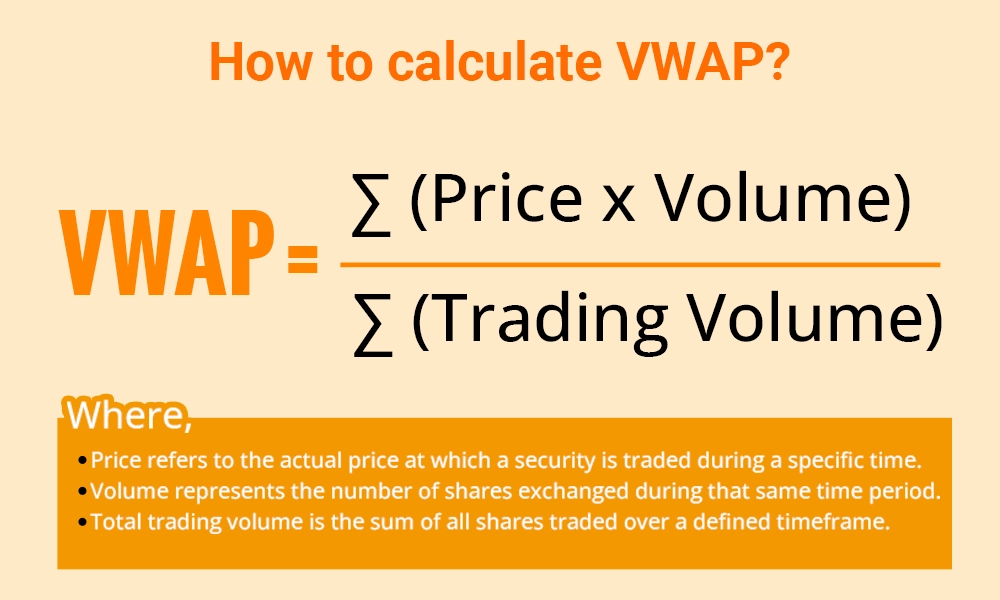 Volume Weighted Average Price (VWAP) in Trading| VWAP Indicator