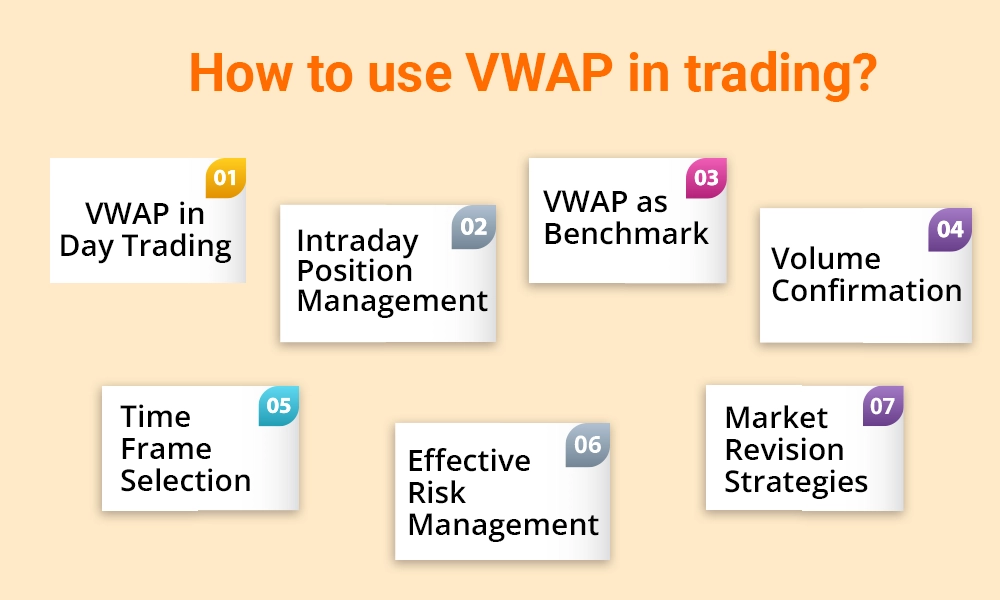 Volume Weighted Average Price (VWAP) in Trading| VWAP Indicator