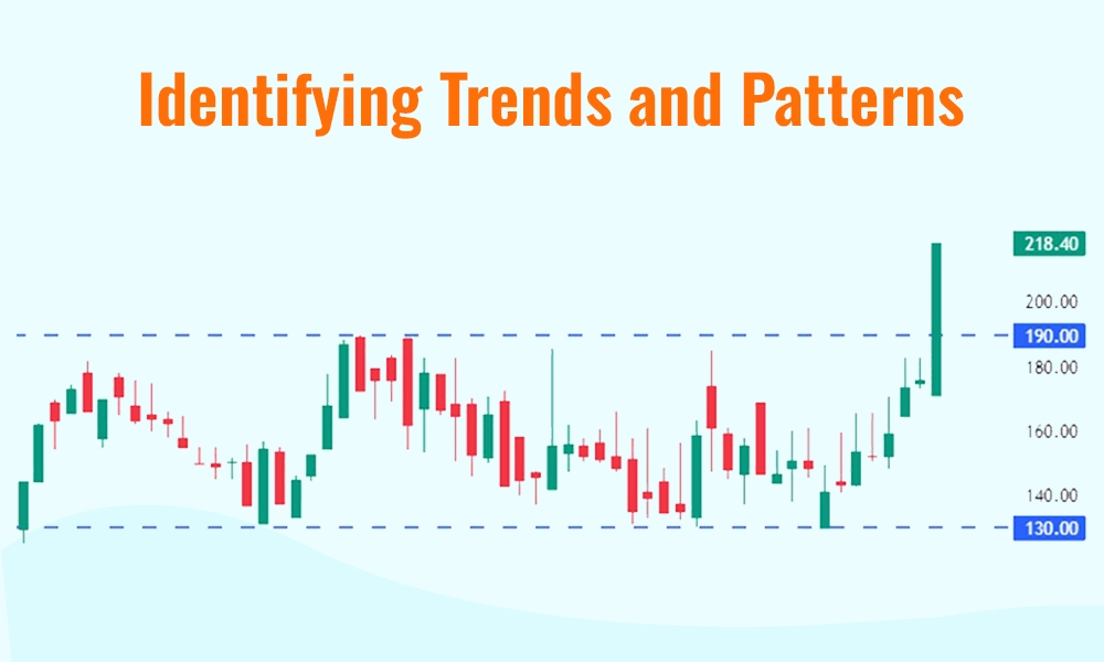 52-week high or low - what is it and how to use it in trading?