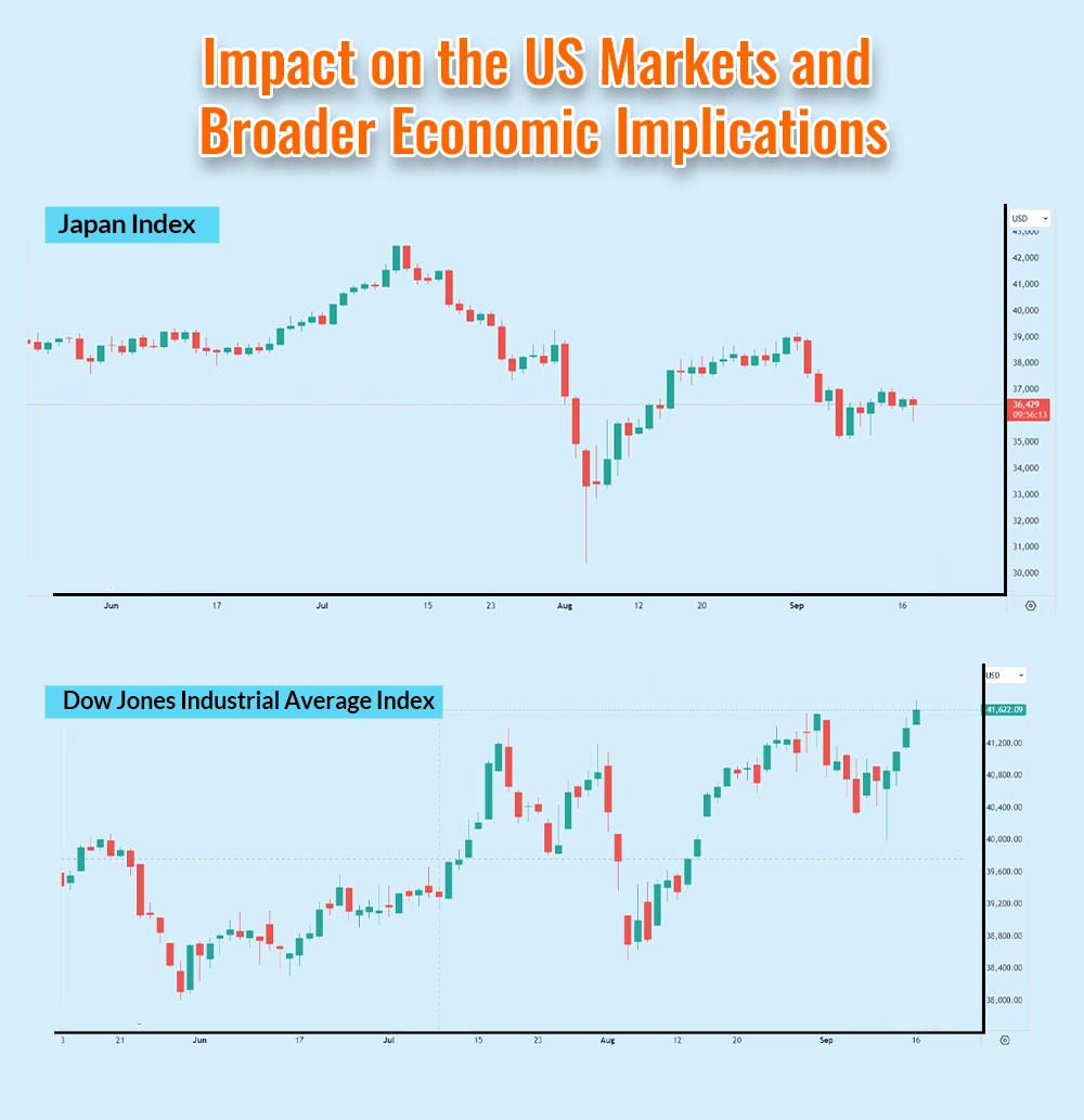 Japanese Yen and US$ - The love-hate relationship and its impact on ...