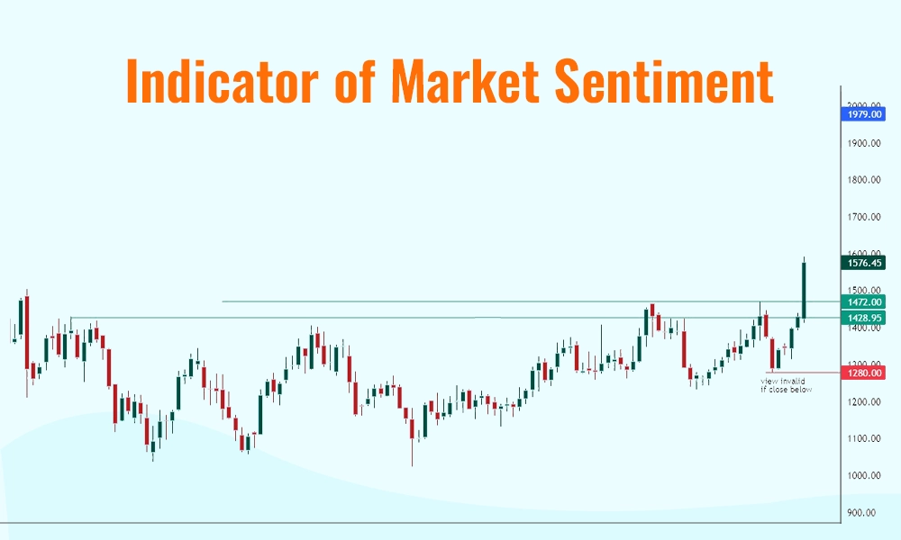 52-week high or low - what is it and how to use it in trading?