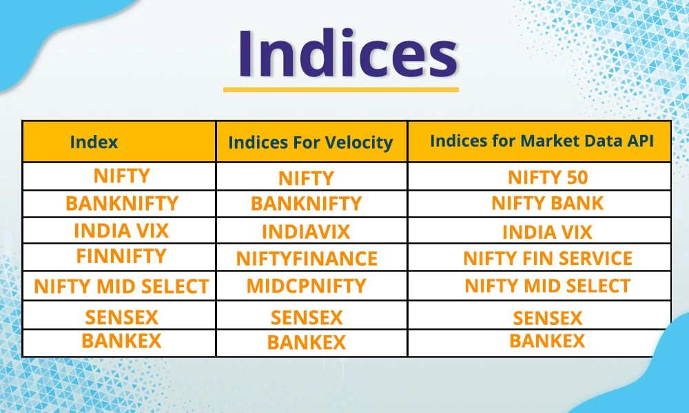 How to use the symbols for trading|Symbols list and format for TrueData