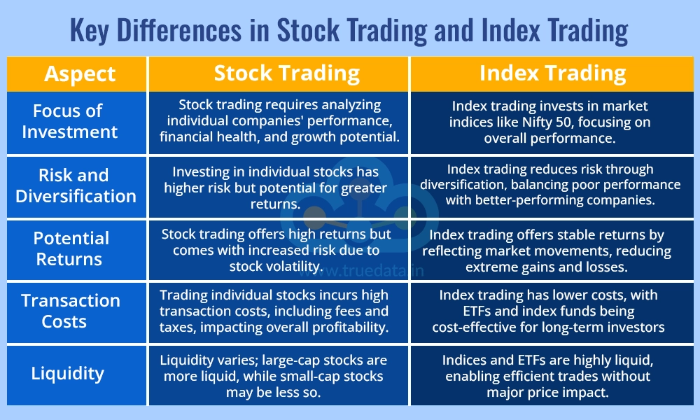 Index Trading Vs Stock Trading | Pros and Cons of Index Vs Stocks