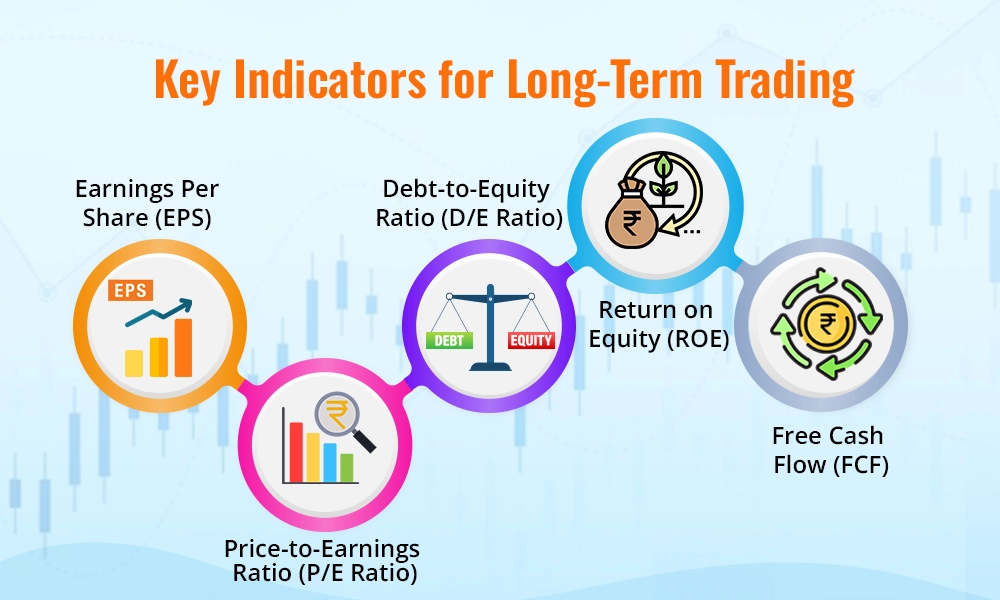 Short-Term Trading Vs Long-Term Trading Strategies