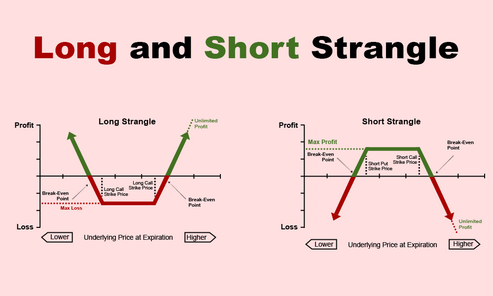 Best Options Trading Strategies Every Trader Should Know