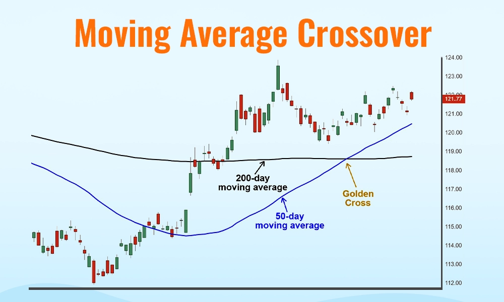Short-Term Trading Vs Long-Term Trading Strategies