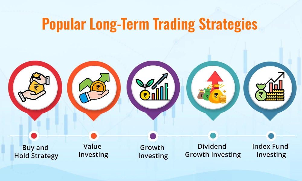 Short-Term Trading Vs Long-Term Trading Strategies