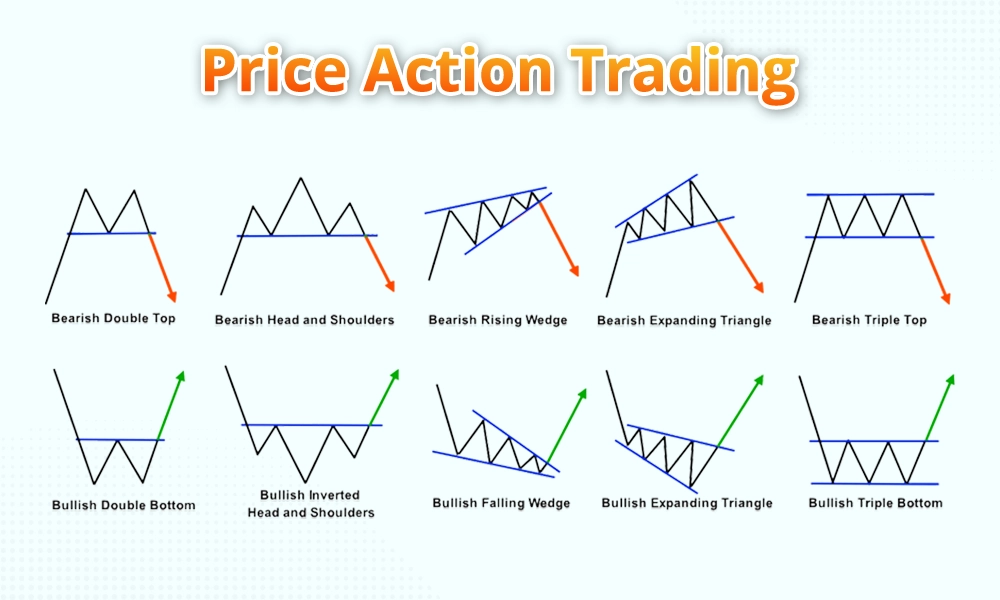 Range Bound Trading Strategy|How to identify range-bound market