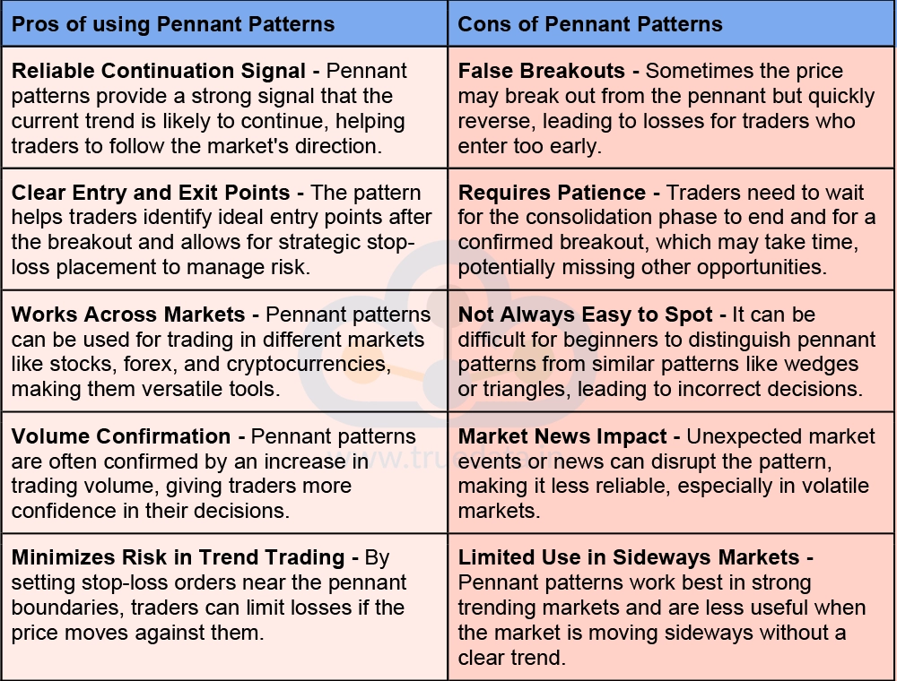 Pennant Chart Pattern Strategy in Technical Analysis