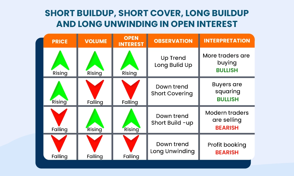 Open Interest in Stock Market | Open Interest Indicator Vs Volume