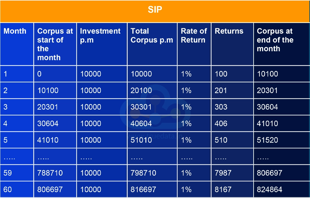 Systematic Withdrawal Plan (SWP) in Mutual Funds: Types and Benefits