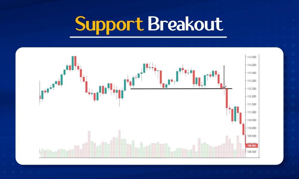 Breakout Stocks | Meaning and Types of Breakout Stocks