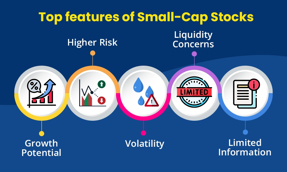 What are Small-Cap Stocks, and Are they Good Investments?