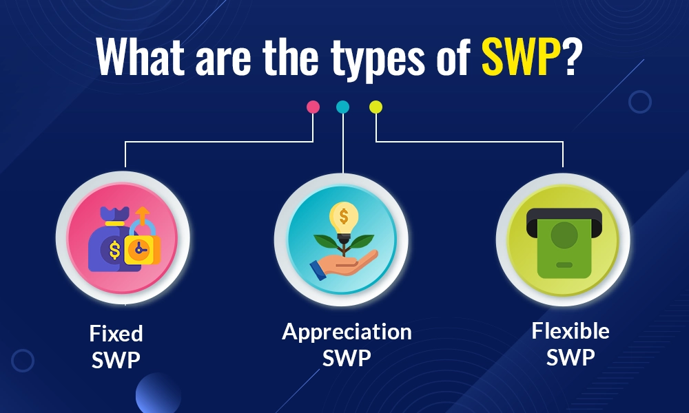 Systematic Withdrawal Plan (SWP) in Mutual Funds: Types and Benefits