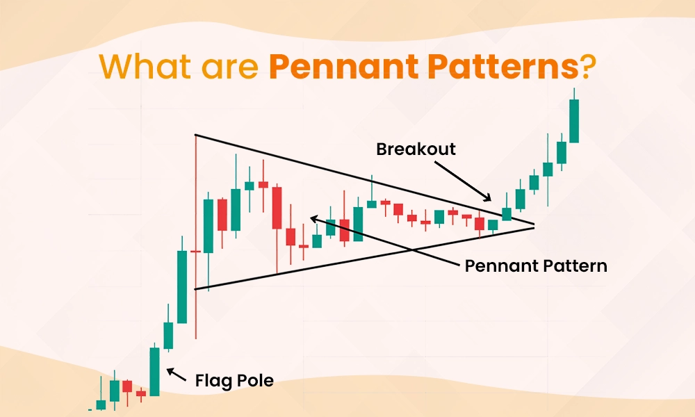 Pennant Chart Pattern Strategy in Technical Analysis