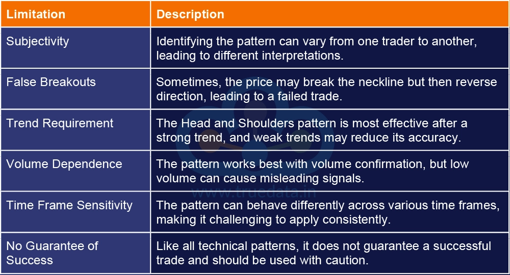 Head and Shoulders Chart Pattern in Technical Analysis