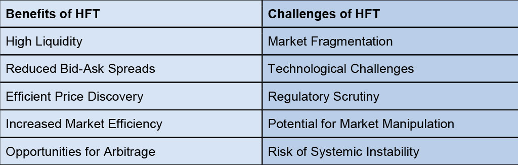 HFT (High Frequency Trading): Risks and Rewards
