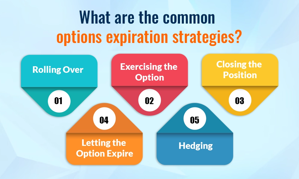 What is options expiration? Strategies to Avoid Traps on Options ...