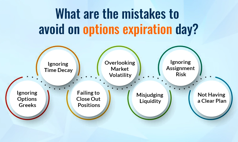 What is options expiration? Strategies to Avoid Traps on Options ...
