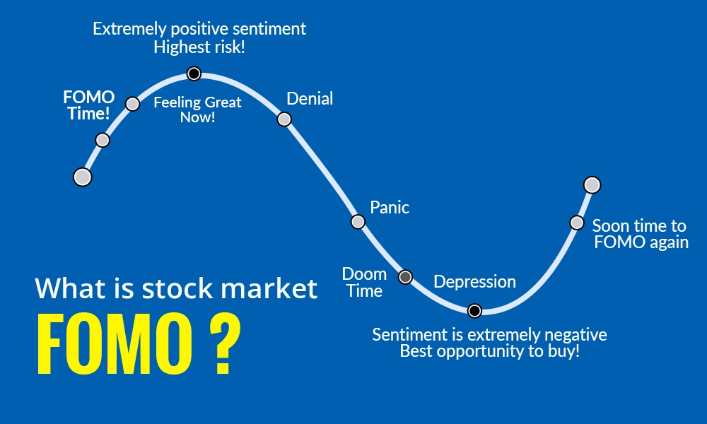 Stock Market FOMO Fear of Missing Out and How to Overcome It