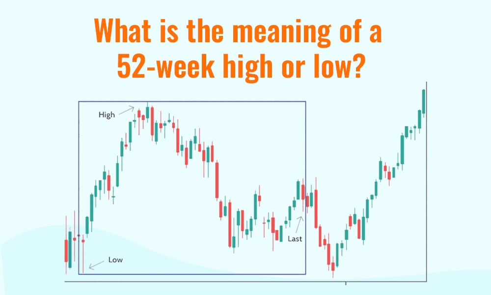 52-week high or low - what is it and how to use it in trading?
