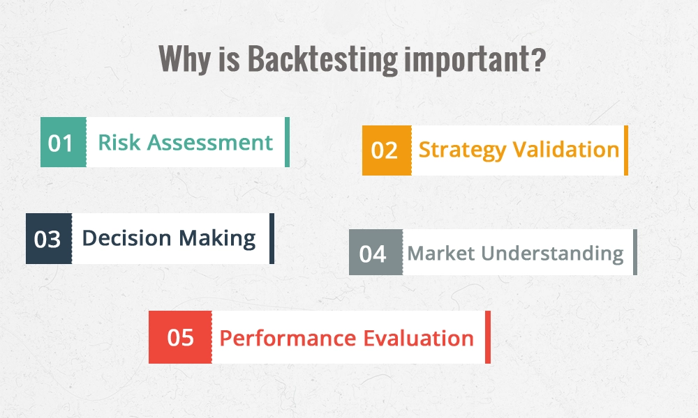 Common Mistakes to Avoid in Backtesting a Strategy