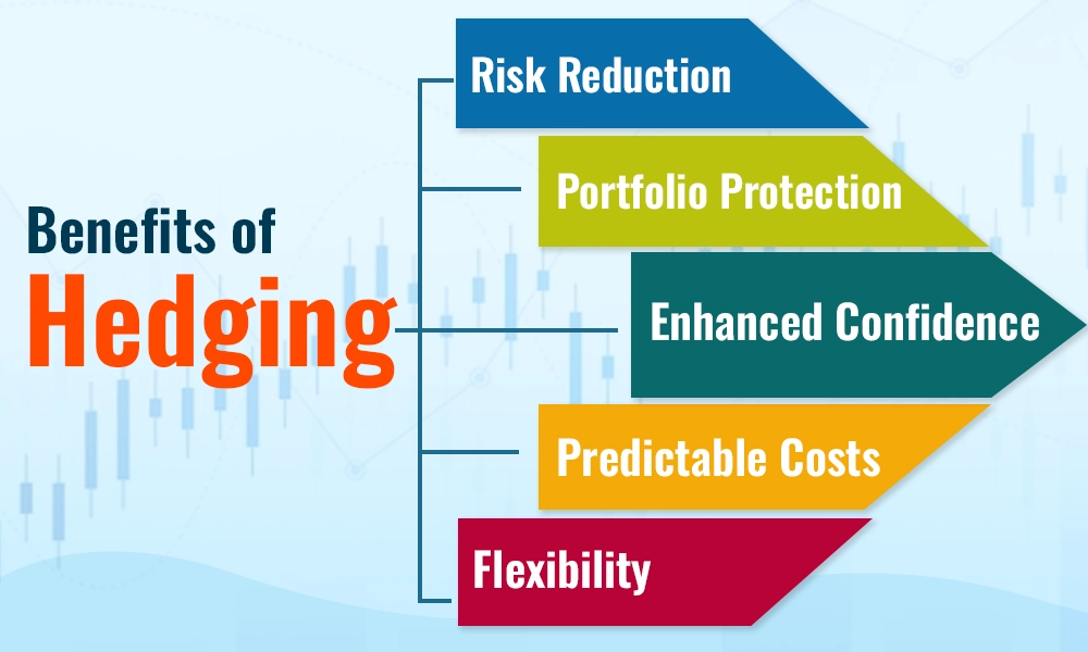 Hedging in Share Market | Types of Hedging Strategies in Trading