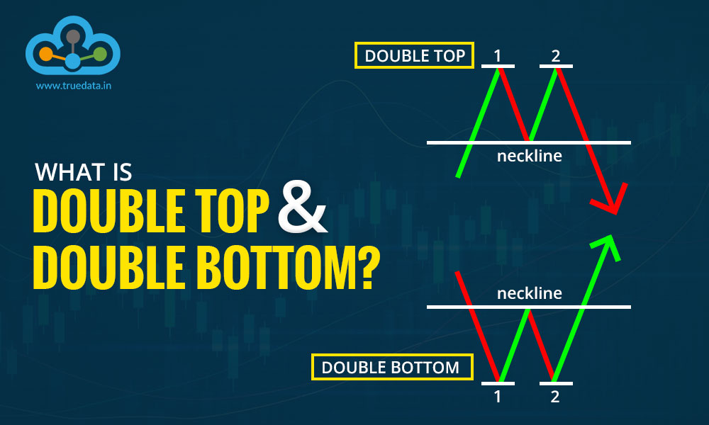 Double Top and Double Bottom Trading Pattern