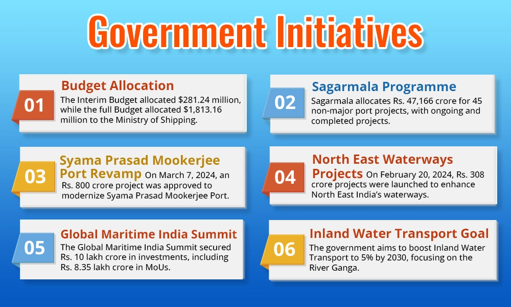 Best shipping stocks 2024 in India