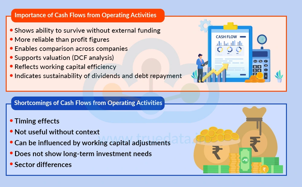 Breaking Down Cash Flow Statement: Meaning, Types & Examples