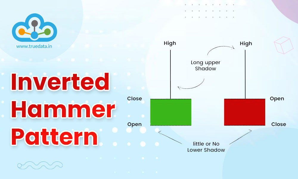 Trade with Inverted Hammer Candlestick Pattern