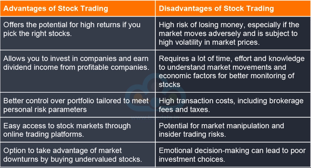 Index Trading Vs Stock Trading | Pros and Cons of Index Vs Stocks