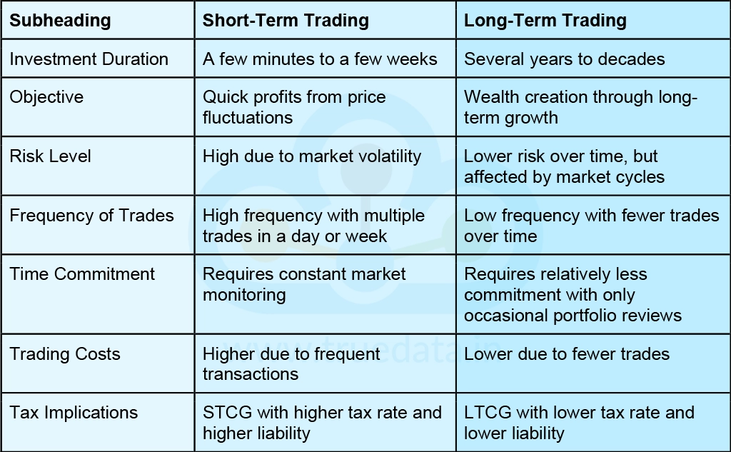 Short-Term Trading Vs Long-Term Trading Strategies